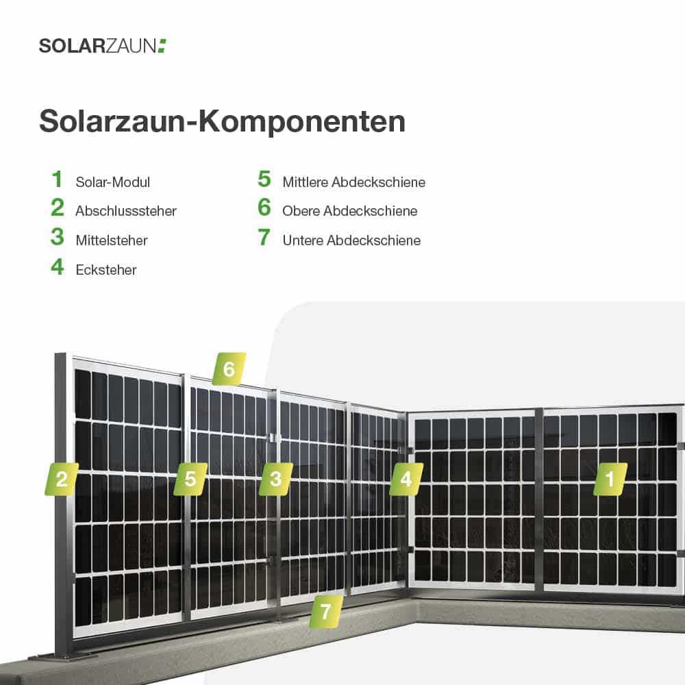Solarzaun - Kofiguriere JETZT deinen eigenen PV-Zaun kaufen!